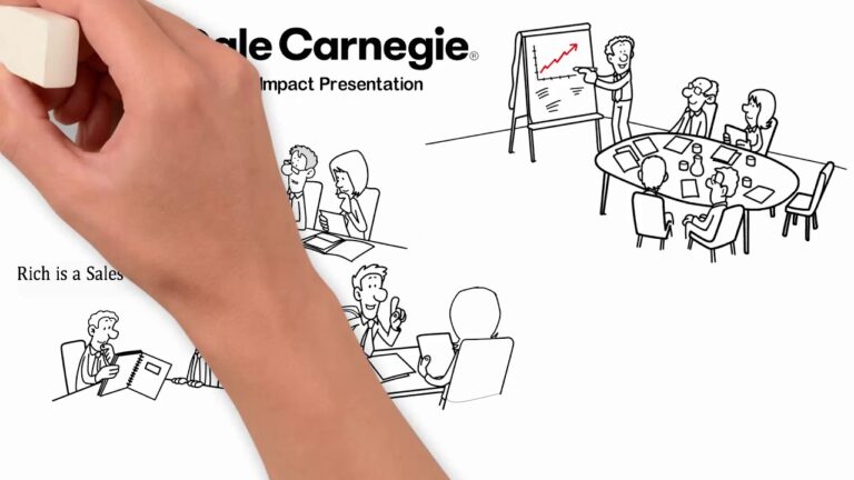 Courses - Dale Carnegie of Orange County | Improving Leadership ...